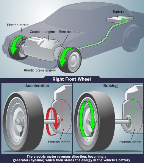Suhan-auto: Regenerative Braking Suhan-auto: Regenerative Braking