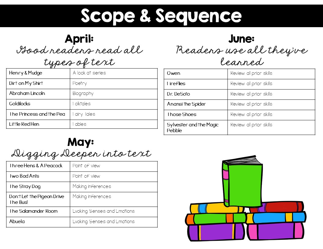 Read Aloud Lessons for First Grade - Susan Jones Teaching