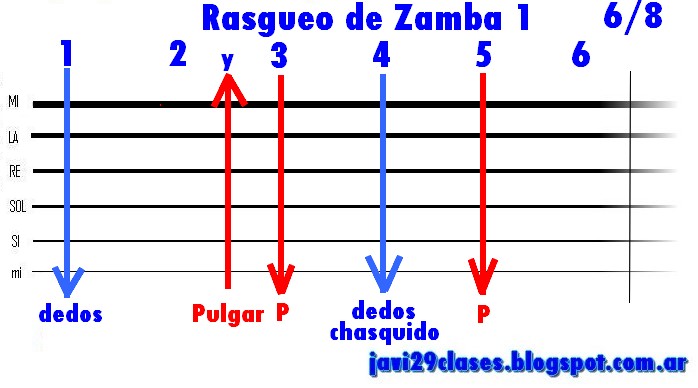Clase de Rasgueo de Zamba | Clases simples de Guitarra y Piano