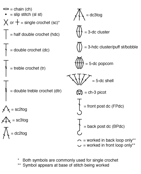 Jei s Crochet And More How To Read Diagram jei-s-crochet-and-more-how-to-read-diagram