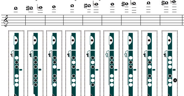 Flauta Traversa: Tabla de Digitación para flauta traversa