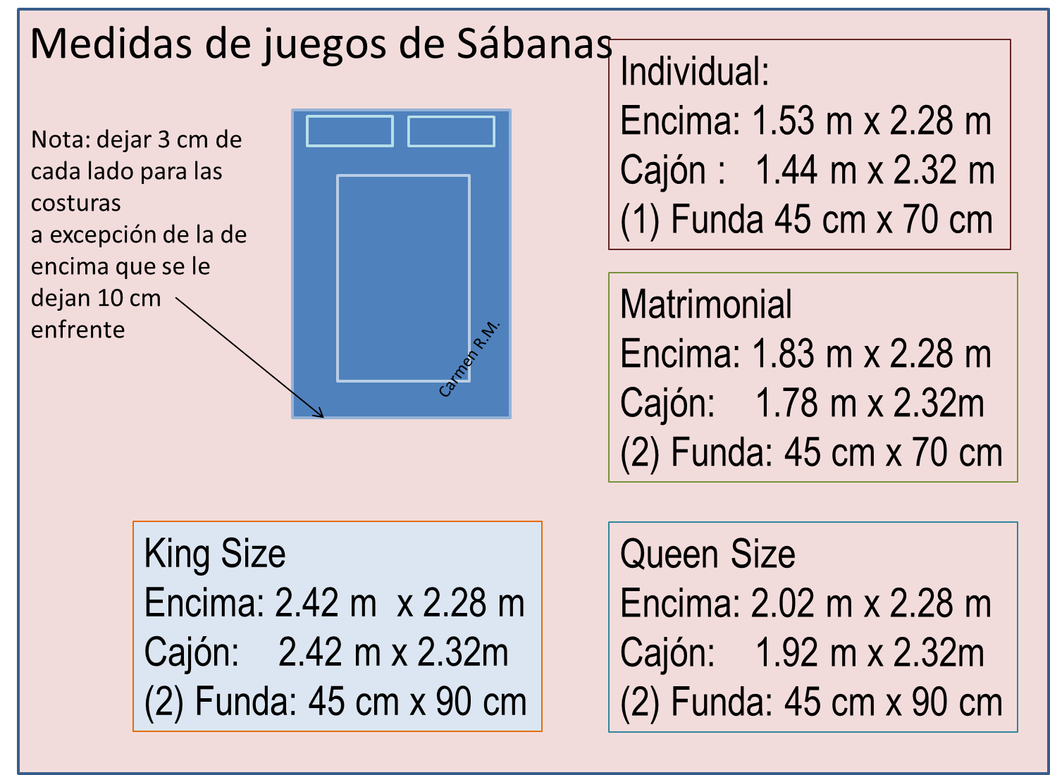 Manualidades, recetas y algo más: Medidas de juegos de sábanas Manualidades, recetas y algo más: Medidas de juegos de sábanas