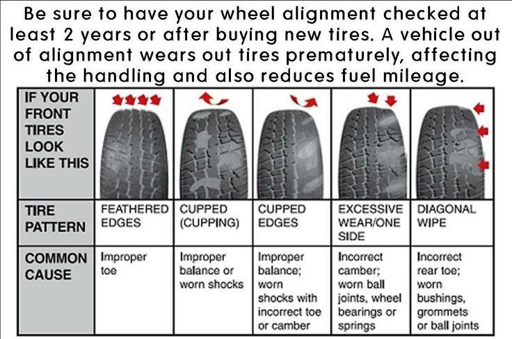 Tyre World - Auto Care Point Mullashery: Wheel Wear and Tire Alignment - Tire Patterns and ...