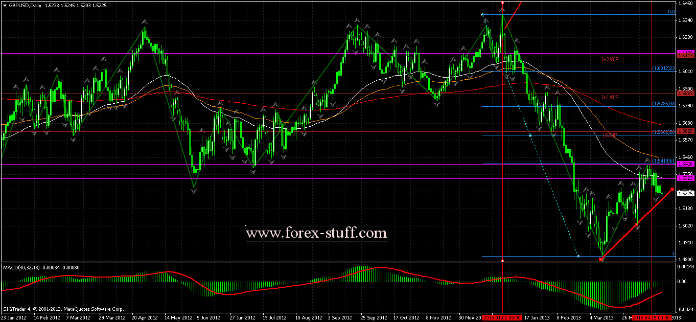 Daily forex technical analysis forecasts * zyfaluyohod.web.fc2.com Daily forex technical analysis forecasts * zyfaluyohod.web.fc2.com