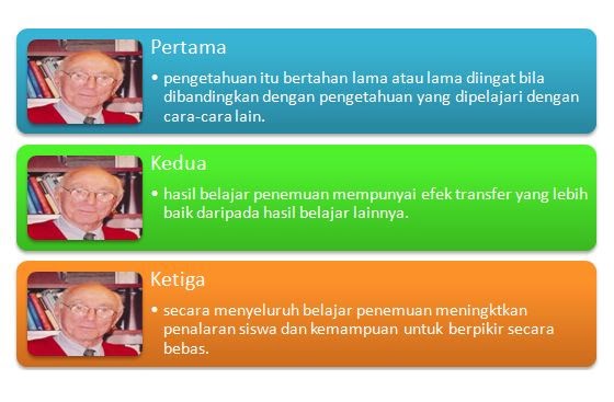 Teori Belajar Kognitif Jerome S. Bruner Teori Belajar Kognitif Jerome S. Bruner