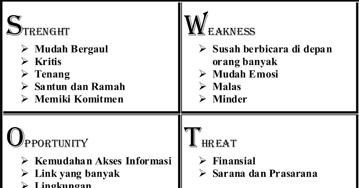 Tugas PPAB ca-MTI 2010: Tabel SWOT
