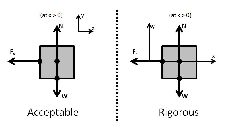 The AP Physics Guide Step 3 Draw Free Body Diagram s the-ap-physics-guide-step-3-draw-free-body-diagram-s
