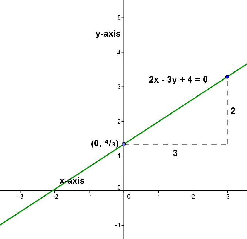 Math Principles Equation Parallel Lines math-principles-equation-parallel-lines
