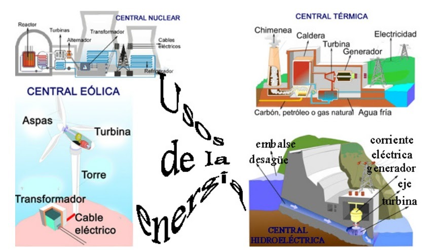 Más que aprender 3: EL USO DE LA ENERGÍA