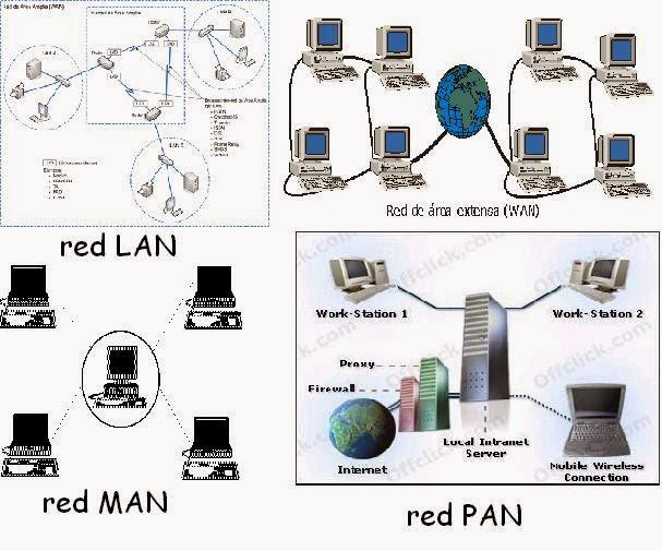 Informática y Tecnología: ¿Cuál es la diferencia entre LAN, WAN, MAN y redes?