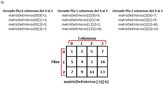 CoDejaVu: Que son las Matrices en Java (Arreglos Bidimensionales) CoDejaVu: Que son las Matrices en Java (Arreglos Bidimensionales)