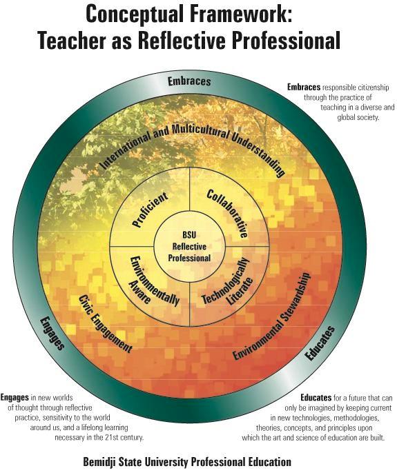 Sample Conceptual Framework In Nursing Thesis sample-conceptual-framework-in-nursing-thesis