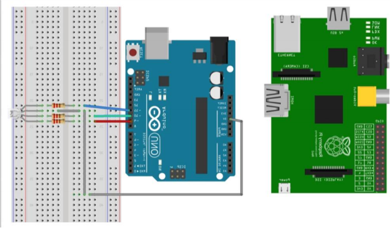 Colab-Raspberry: Blog Colaborativo sobre Rasperry Pi Colab-Raspberry: Blog Colaborativo sobre Rasperry Pi
