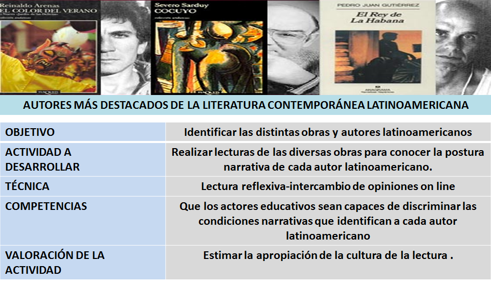 LITERATURA CONTEMPORÁNEA LATINOAMERICANA