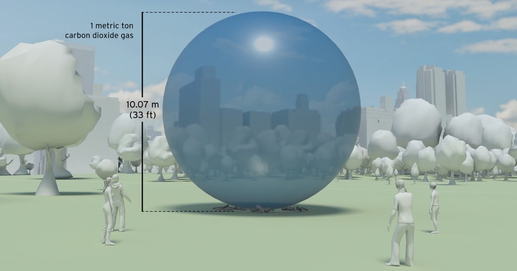 De Keukentafelklimaattop Hoe Ziet Een Ton CO2 Er Eigenlijk Uit de-keukentafelklimaattop-hoe-ziet-een-ton-co2-er-eigenlijk-uit