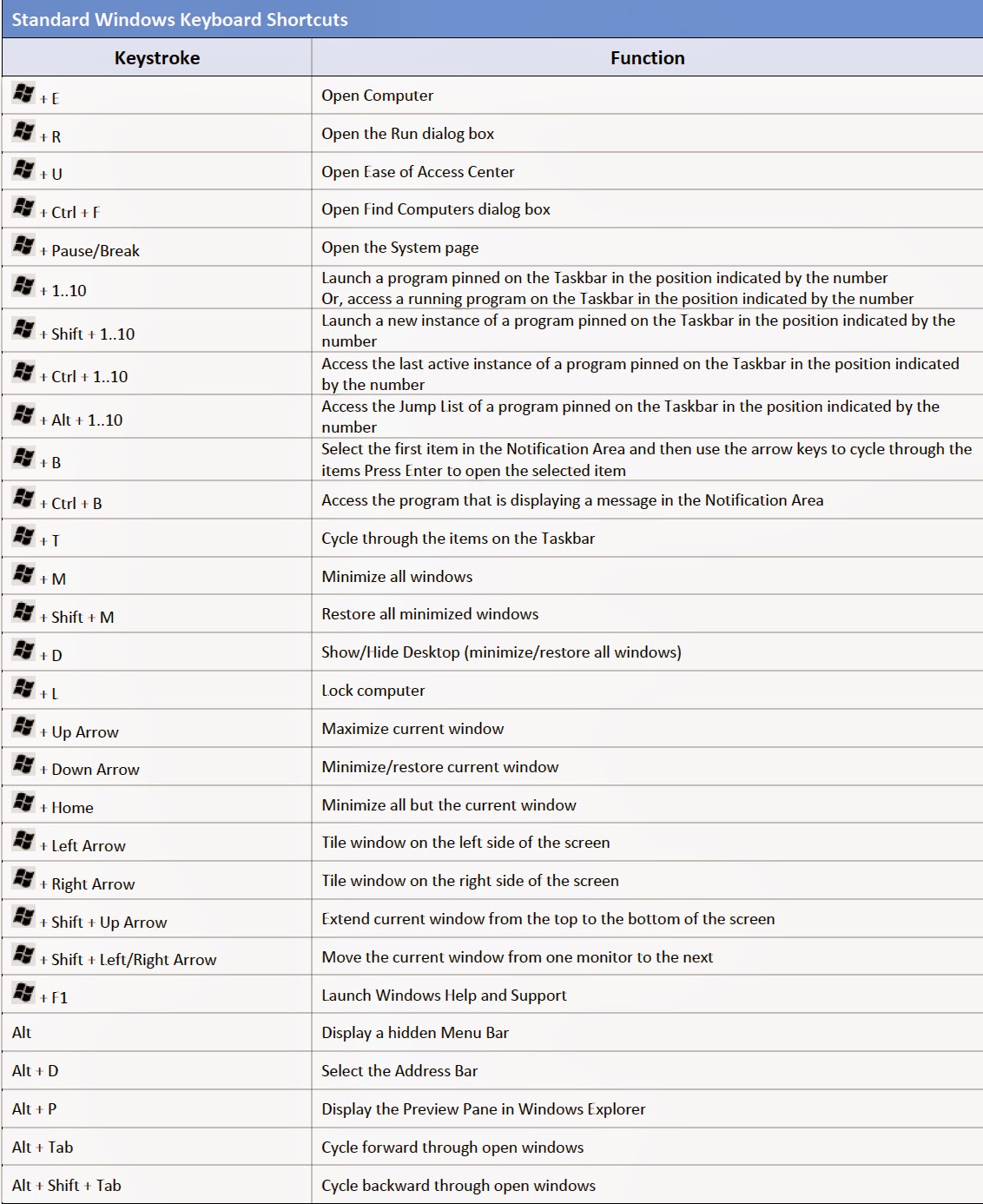 BIOMED ALL INVITED 100 Keyboard Shortcuts For Windows 8 biomed-all-invited-100-keyboard-shortcuts-for-windows-8