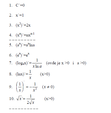 M A T E M A T I K A P N: IZVODI