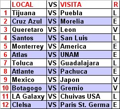 Quinielas.lev: Resumen Ganagol 131 Quinielas Mexico