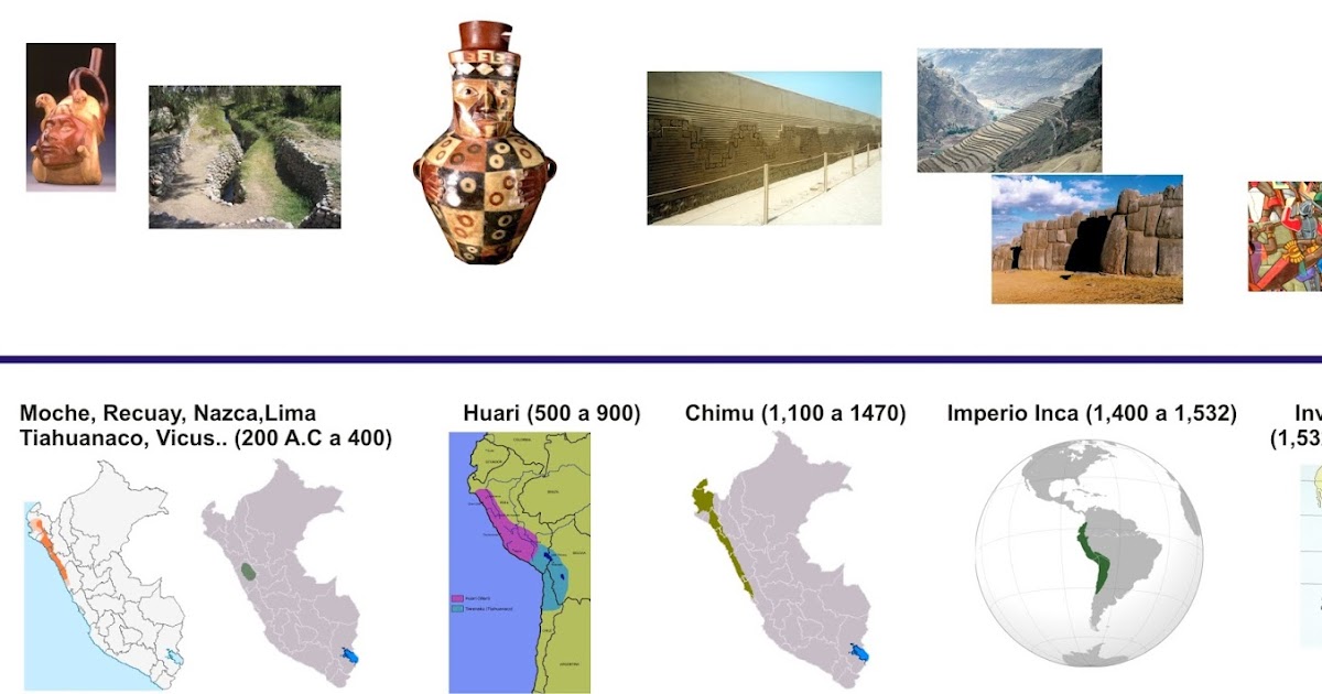 Linea Del Tiempo Culturas Peruanas Se Encuentra En La - vrogue.co Linea Del Tiempo Culturas Peruanas Se Encuentra En La - vrogue.co