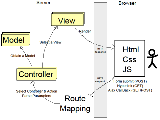 Ideas 3p: Asp.Net MVC Pipeline Ideas 3p: Asp.Net MVC Pipeline