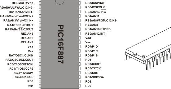 Ingeniería Electrónica: PIC16F887