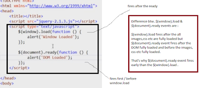 Dot Net Finger: Difference between $(document).ready & $(window).load ... Dot Net Finger: Difference between $(document).ready & $(window).load ...
