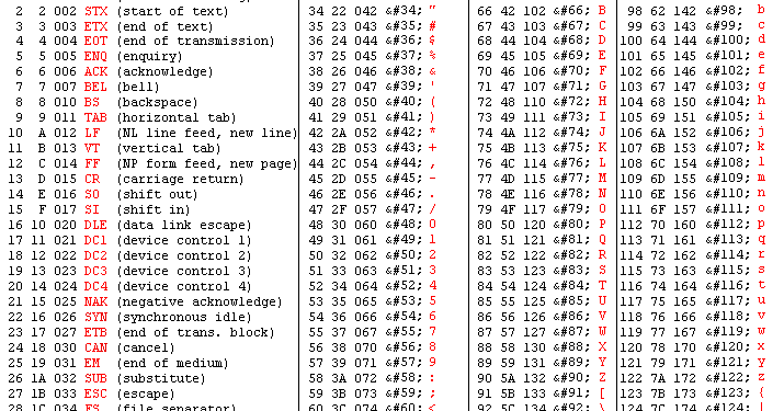 O Mundo Dos Zeros E Uns Conversor ASCII X BIN RIO o-mundo-dos-zeros-e-uns-conversor-ascii-x-bin-rio