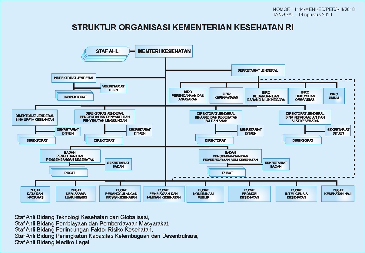 Struktur Organisasi Kementrian Kesehatan - vrogue.co Struktur Organisasi Kementrian Kesehatan - vrogue.co