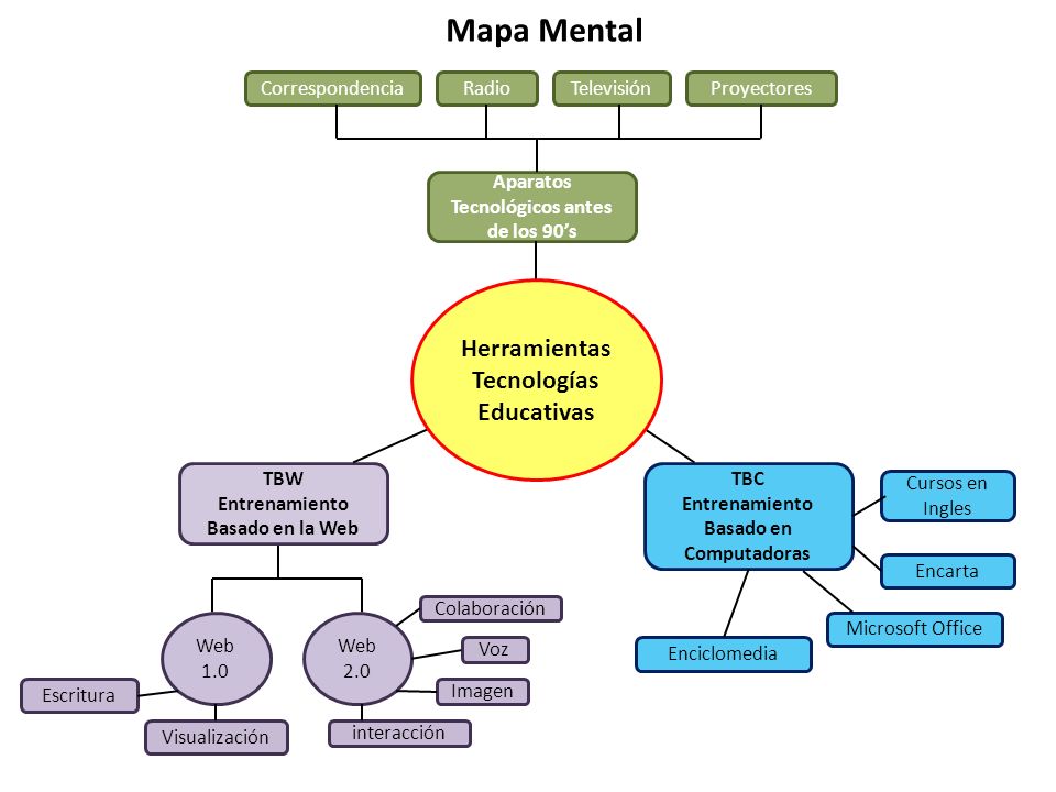 Herramientas Tecnologicas De Productividad Mapa Menta - vrogue.co Herramientas Tecnologicas De Productividad Mapa Menta - vrogue.co