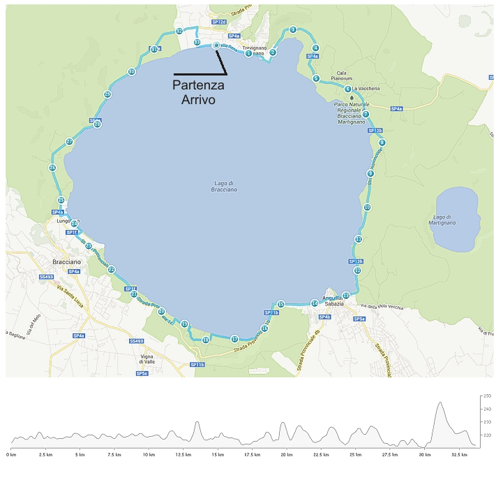 RIN CORRO: Giro del Lago di Bracciano 34 Km RIN CORRO: Giro del Lago di Bracciano 34 Km