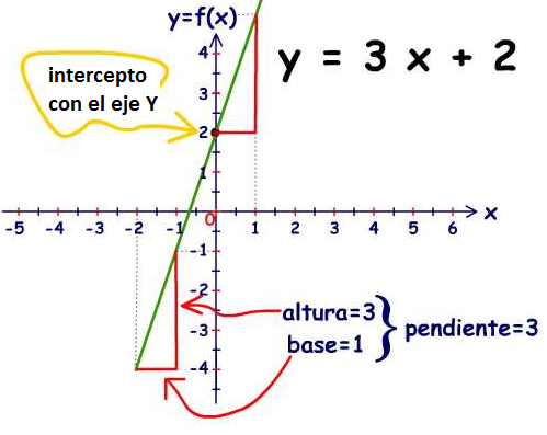 Matemática Fácil: FUNCIÓN LINEAL