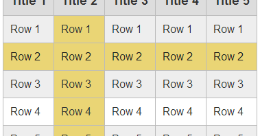 jQuery Highlight Table Row and Column On Mouseover - jQuery 2 DotNet