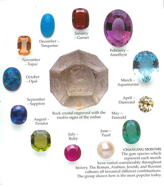 Entertainment 4 U All About Types Of Gemstones entertainment-4-u-all-about-types-of-gemstones