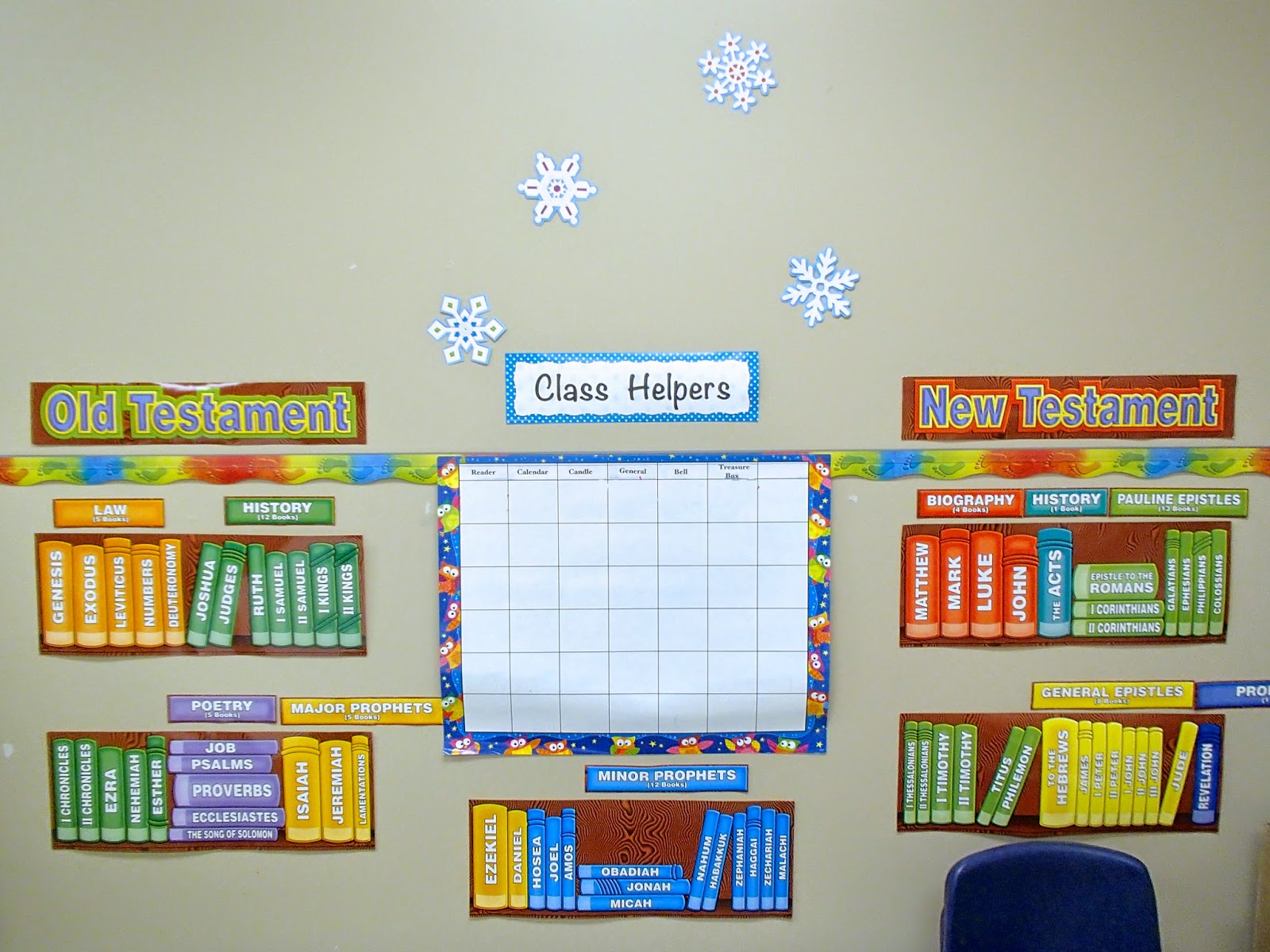 Easy Breezy Sunday School Winter Door Decorations easy-breezy-sunday-school-winter-door-decorations