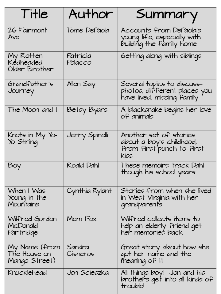 Mentor Monday 3/24/2014-Mentor Texts for Memoirs | Teaching Momster