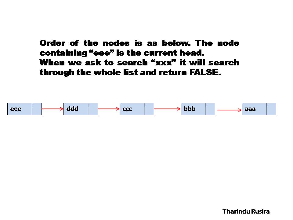 Program To Create Insert Delete And Display Operations On Singly Linked ... Program To Create Insert Delete And Display Operations On Singly Linked ...
