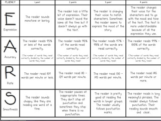 Reading with Mrs. Klumper: EARS