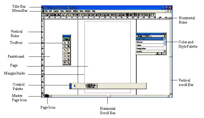 Tutorial and Techniques of Photoshop and PageMaker: Chapter 1 - Basic Information (Part 1) PageMaker