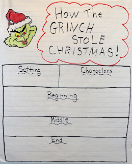 Grinch Day - Second Grade Teaching Blog