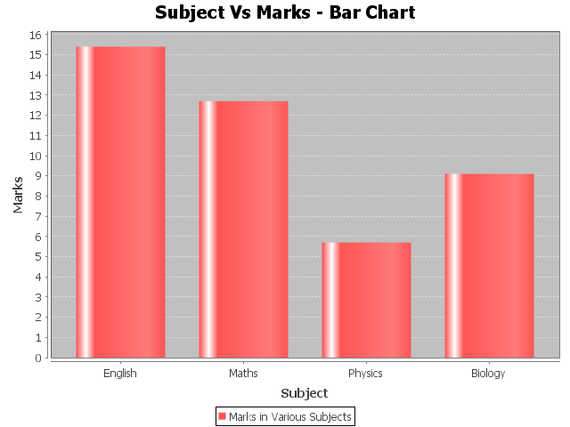 Convert XML To Chart JFreeChart Java Example ThinkTibits convert-xml-to-chart-jfreechart-java-example-thinktibits