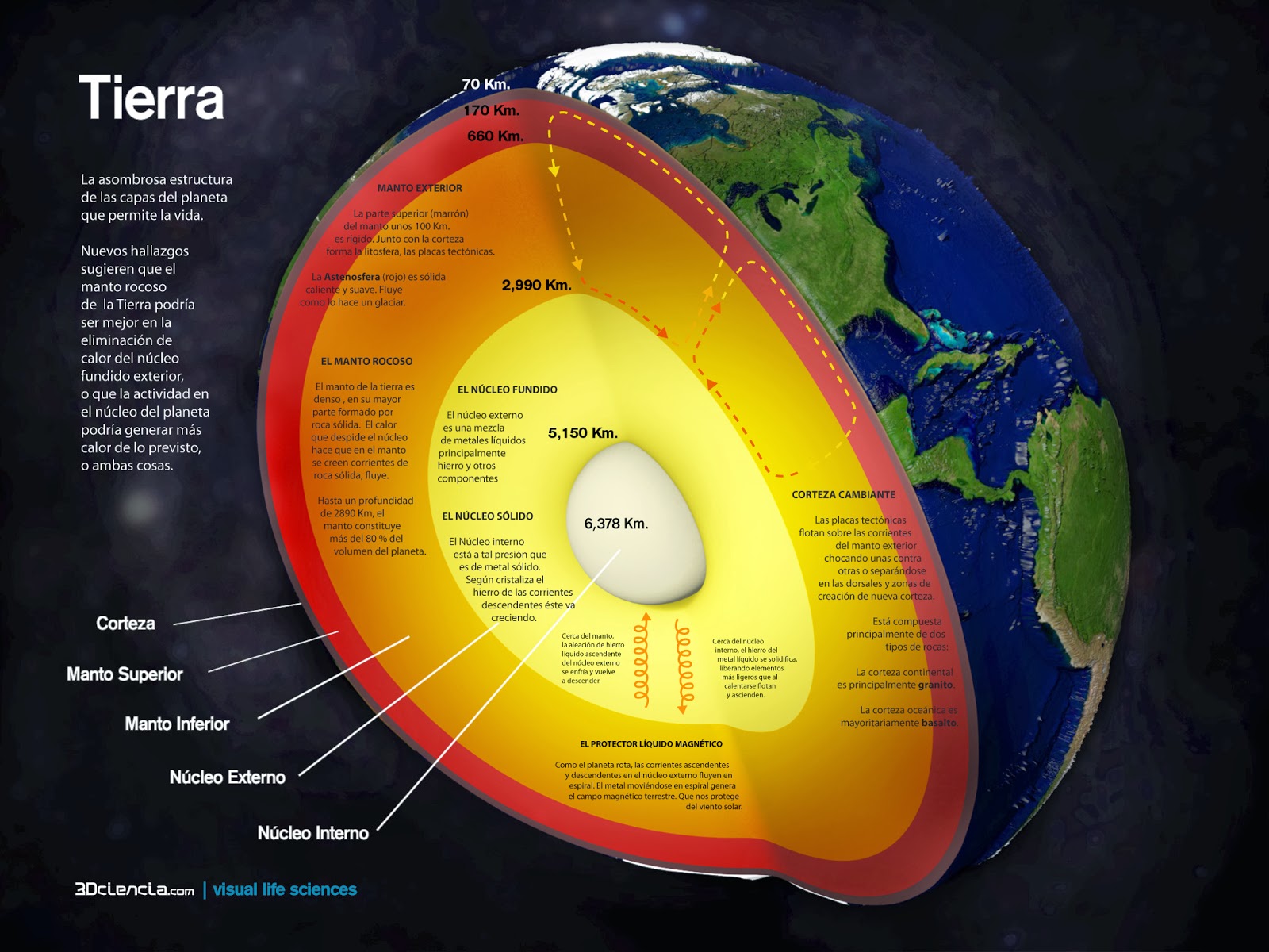 Blog de Geografia: Estructura de la Tierra
