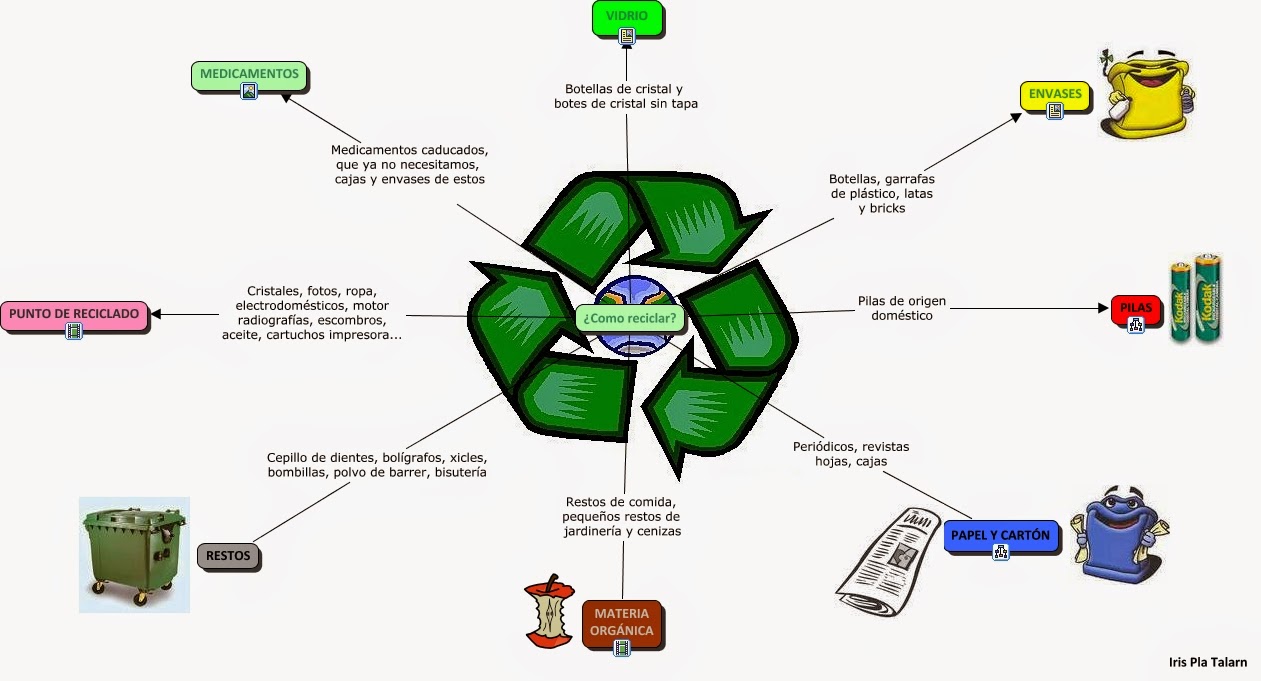 medioambiente: pasos para saber como reciclar