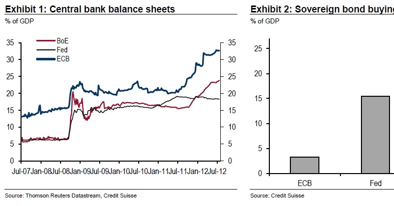Great Graphic: Central Bank Balance Sheets - Marc to Market Great Graphic: Central Bank Balance Sheets - Marc to Market