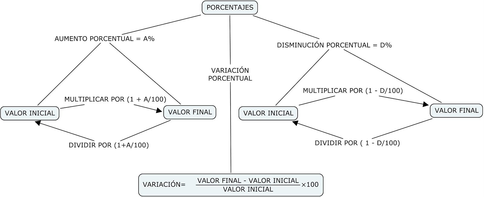 NUESTRAS MATES: variación porcentual NUESTRAS MATES: variación porcentual