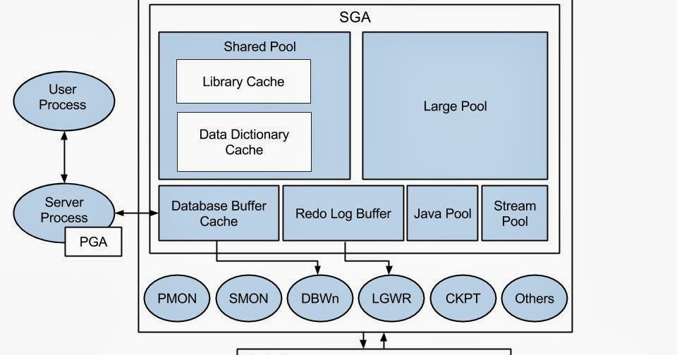 Db Expert Oracle 11g Architecture And Rac Starting Se - vrogue.co Db Expert Oracle 11g Architecture And Rac Starting Se - vrogue.co