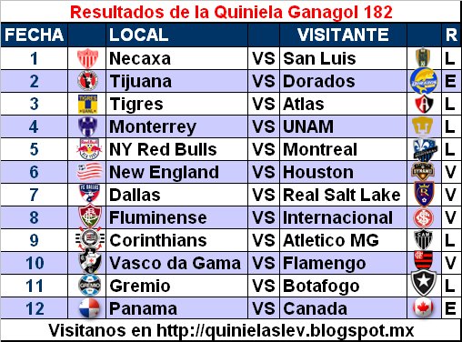 Quinielas.lev: Resultados de la Quiniela Ganagol 182 de Mexico.
