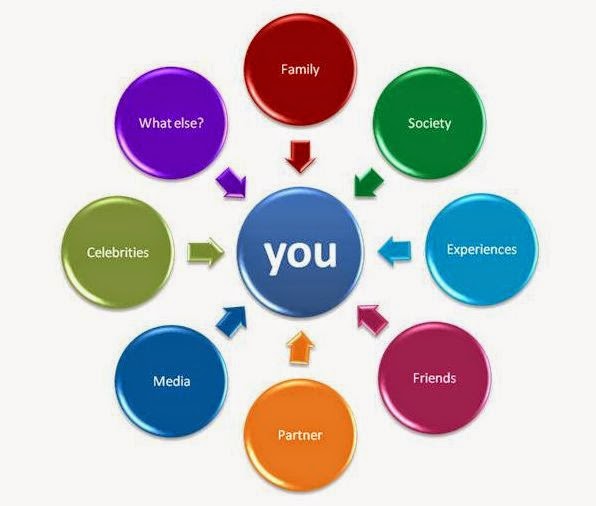 Making A Career Choice | Educating one's life Making A Career Choice | Educating one's life