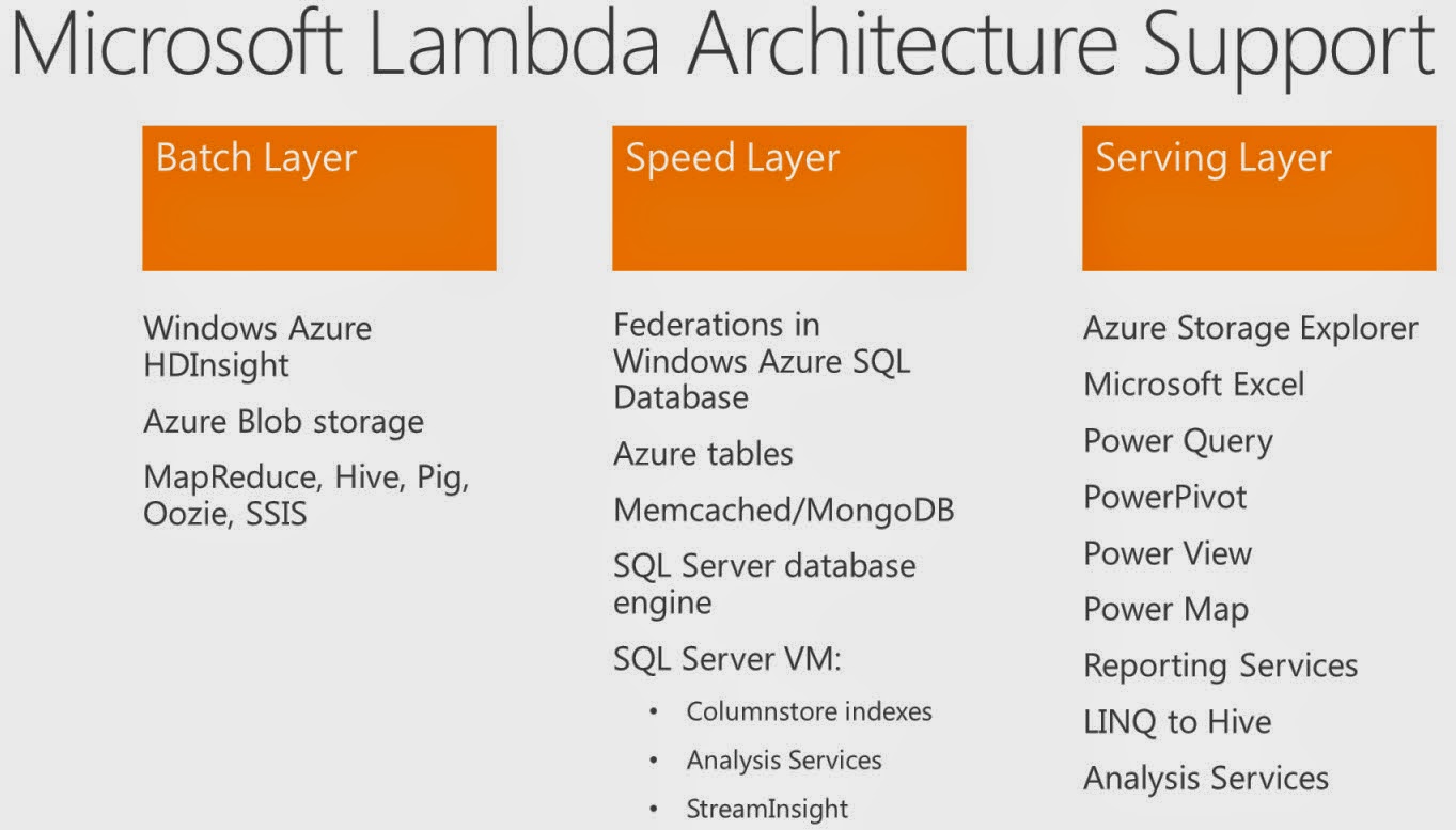 A blog about SQL and Big Data: Big data Lambda Architecture A blog about SQL and Big Data: Big data Lambda Architecture