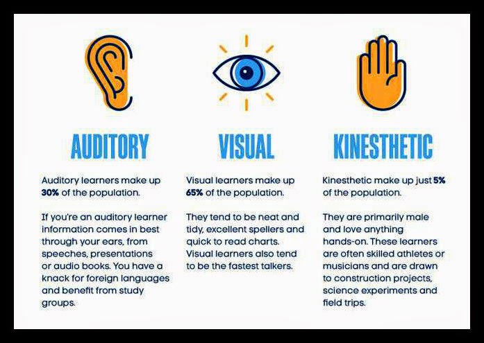 ENGLISH SHELF VAK LEARNING STYLES SEE HEAR OR DO IT english-shelf-vak-learning-styles-see-hear-or-do-it