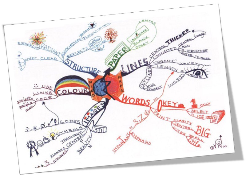 Mind map rules explained